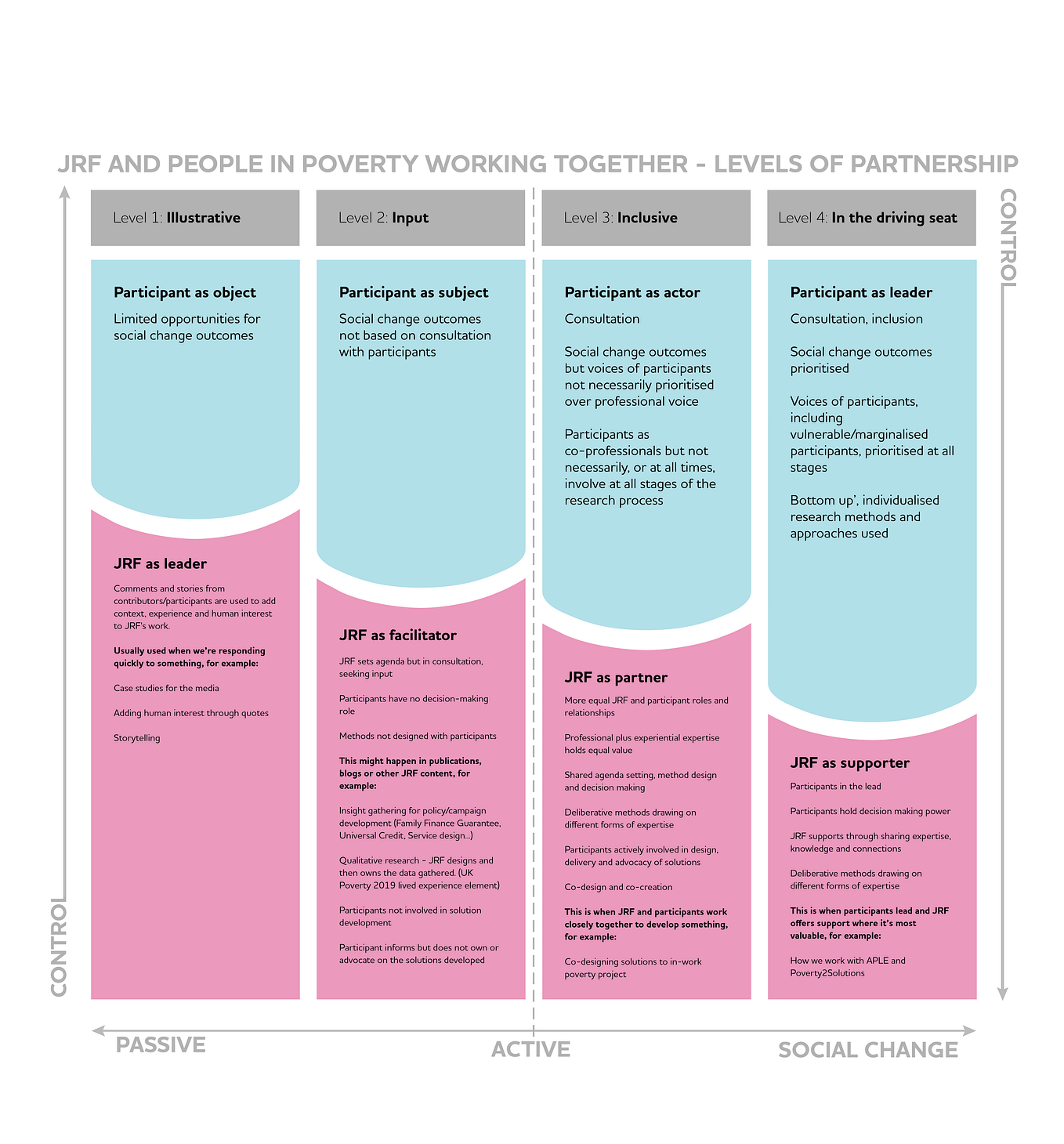 Stigma and poverty — why and how we are investing in this work. | by ...