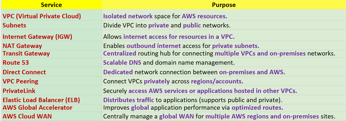 Reprocess Past Events with Amazon EventBridge Archive and Replay | by ... Reprocess Past Events with Amazon EventBridge Archive and Replay | by ...
