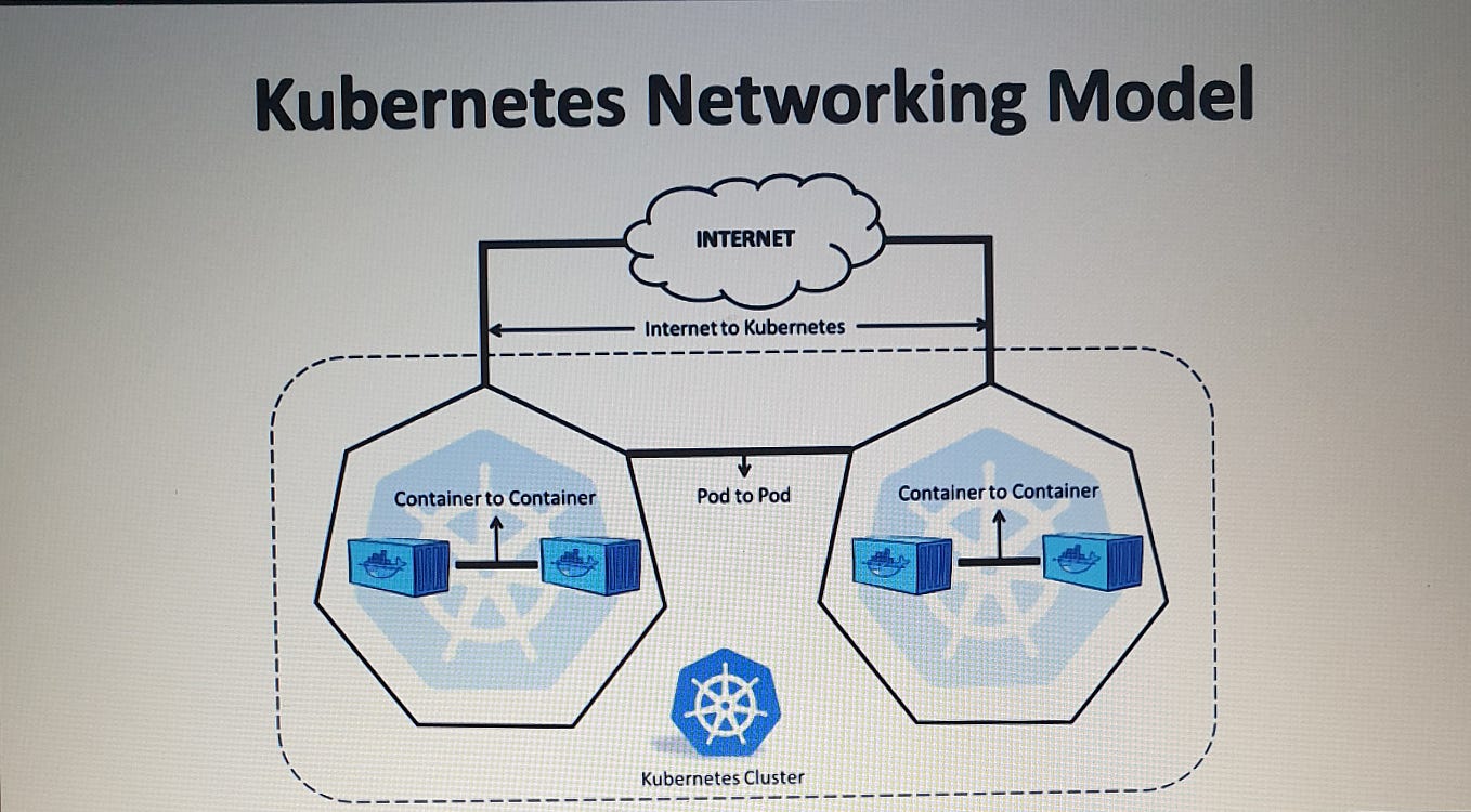 3-Tier DevSecOps CICD Pipeline Ultimate Real-Time Project | by Shazia ...