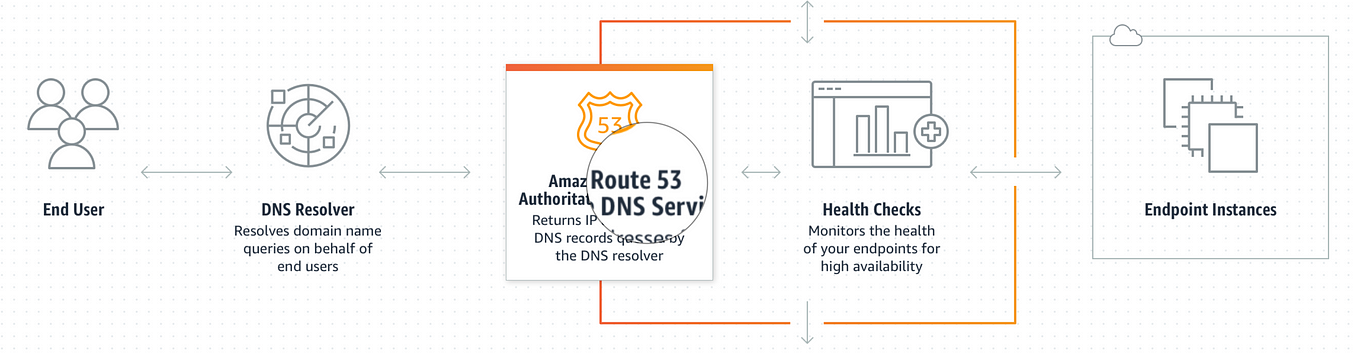 Micro Frontends in React Native with @callback/repack | Bits and Pieces