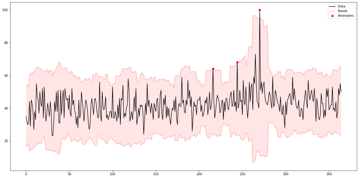 ACF (autocorrelation function) — simple explanation with Python example ... ACF (autocorrelation function) — simple explanation with Python example ...