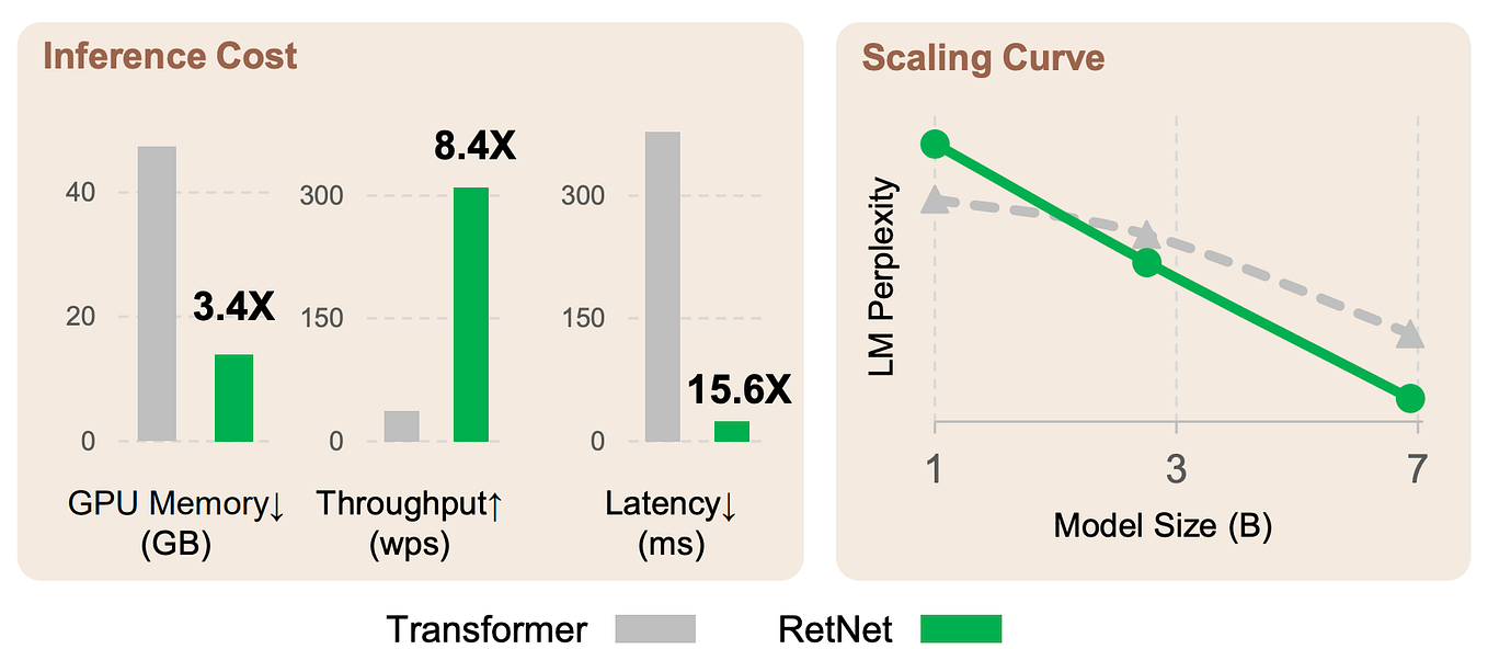 Paper Reading Note Series: Seq2sql: Generating Structured Queries From Natural Language Using ...