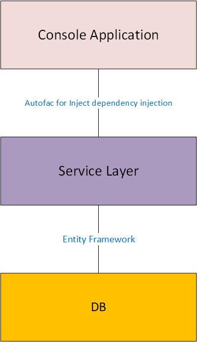 Connecting to DB with both Windows authentication and SQL Server authentication in .NET - Kelum ...