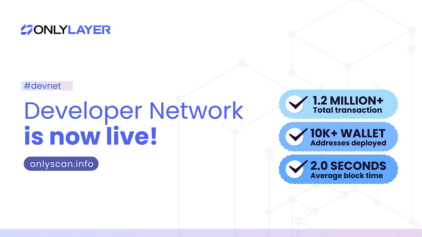 Ethereum Rollups: Optimistic and Zero-knowledge Rollups Explained | by OnlyLayer | Medium