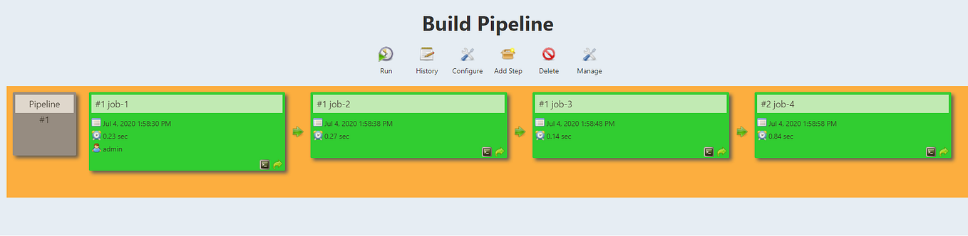 Integrating Git with Docker and Jenkins | by Sweta Kyada | Medium