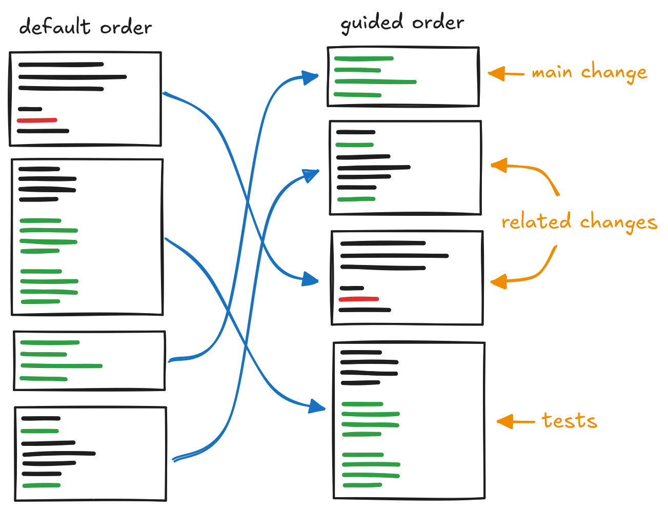 External Access to Data in Databricks | Datamole | DATAMOLE