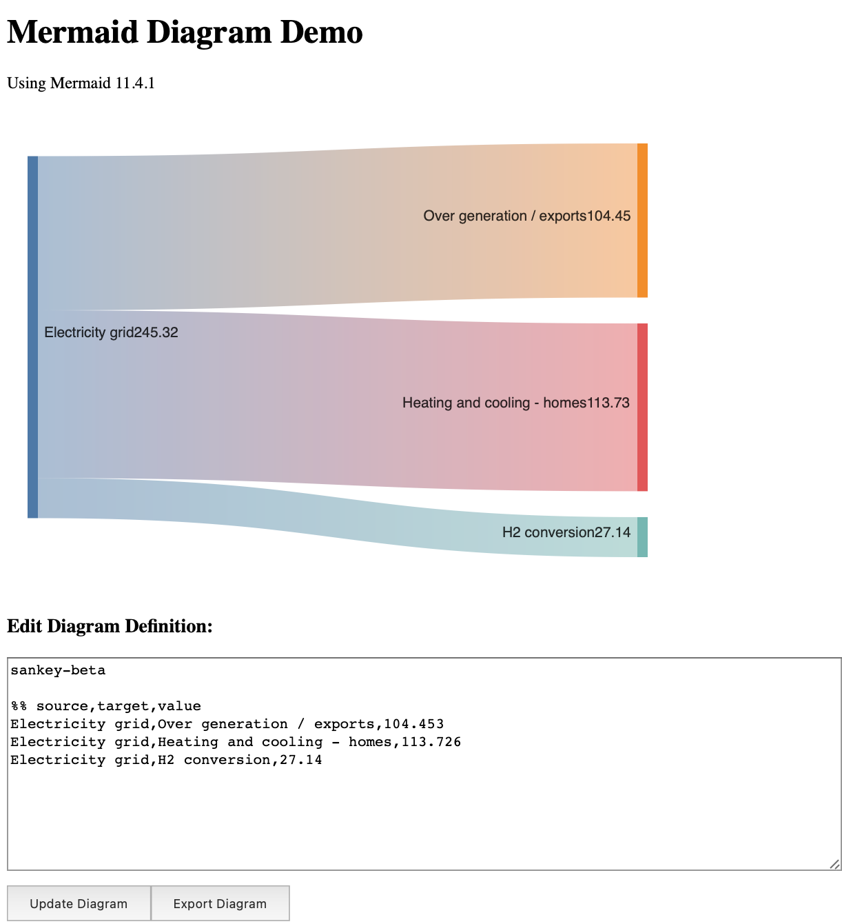 Getting Started with Dash AG Grid v.31 | by Plotly | Plotly | Medium