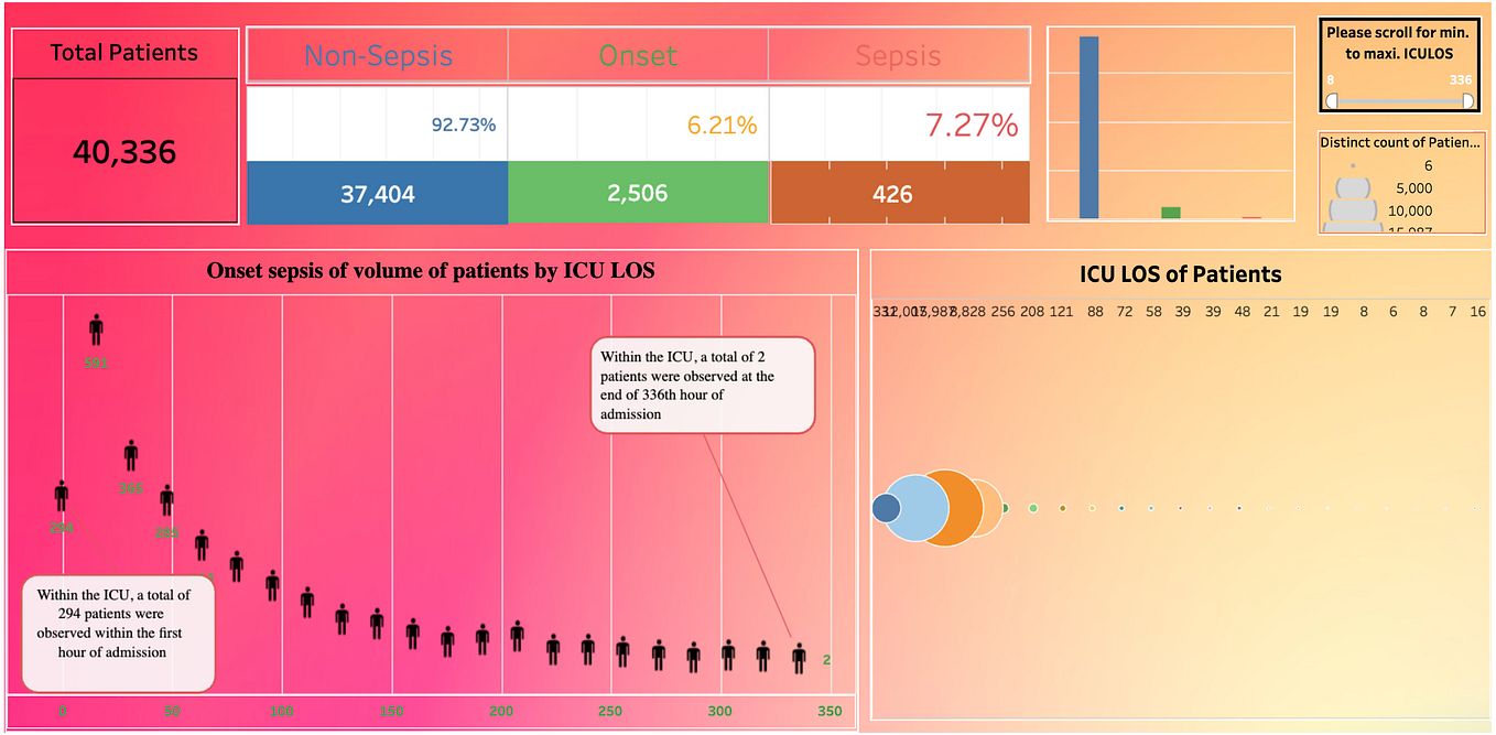 Netflix Dashboard:A Step-by-Step Guide to Creating Engaging Visuals ...