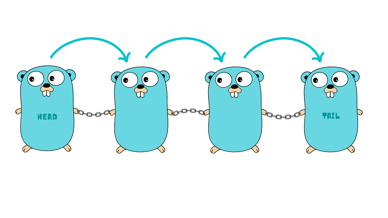 Time and Space complexity with Golang | by Jeel Rupapara | Medium