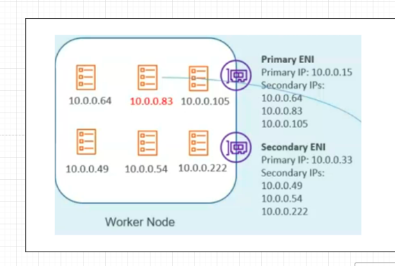 Improve container boot time on ECS Fargate by lazy loading with SOCI | by Akash Hardia | Medium