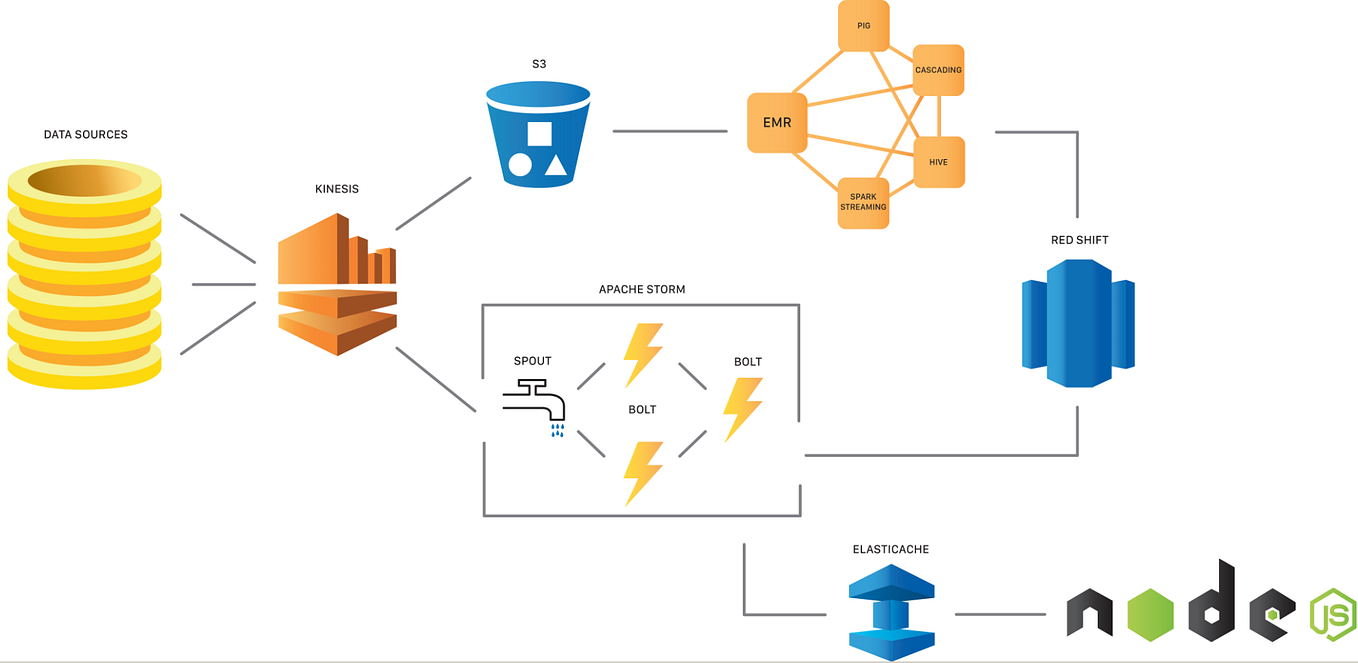 Creating a Scalable WebSocket Application in an Hour with Scala | by ...