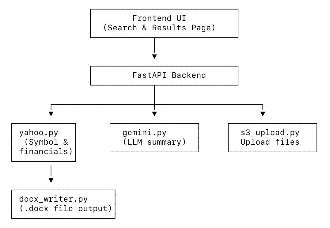 Regex : Data Extraction using Python, Pattern Detection for files. Fundamental Overview | by ...
