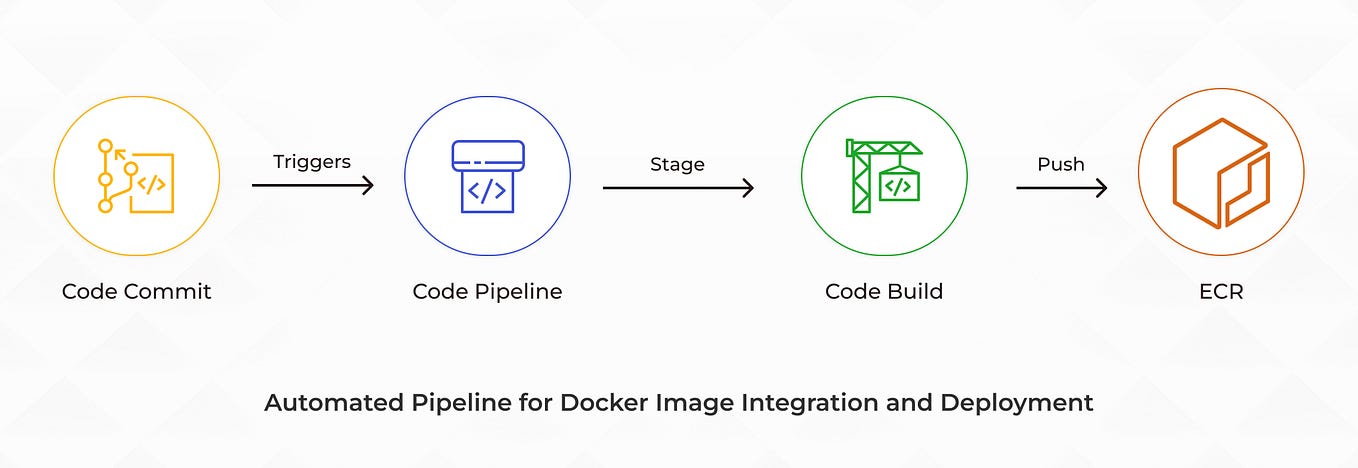 Understanding ‘Authentication Flow’ in AWS Cognito | by Aashis Maharjan ...