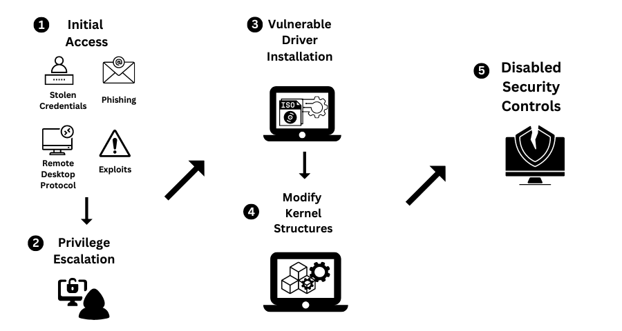 [Reverse Engineering Tips] — Binary Diffing | by Thomas Roccia | SecurityBreak