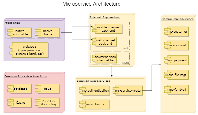 Azure Function — Converting Ms Word Document into PDF | by Donnie Z | Medium