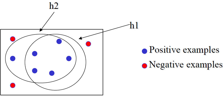 ID3 ALGORITHM. ID3 employs top-down induction of… | by Neha Ramu | Apr ...