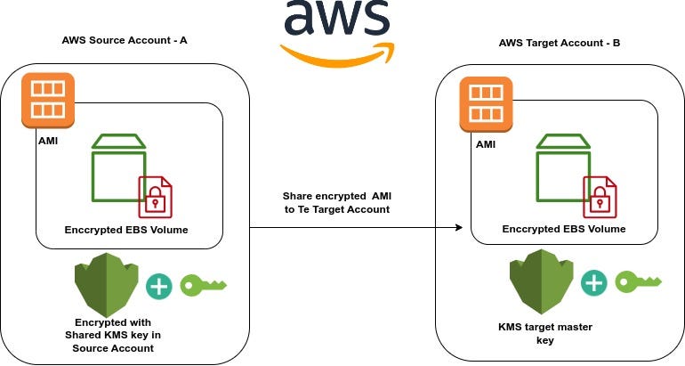 Analyzing AWS WAF Logs with CloudWatch Log Insights Query Language (QL ...