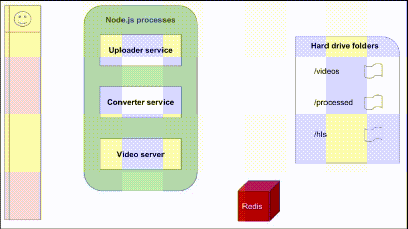 Node.js Configuration using .env and .json files | Medium