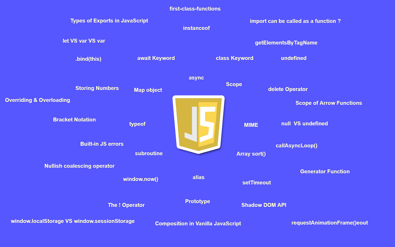 Ultimate Web Developer Roadmap For 2021 By Mohit Javascript In Plain English