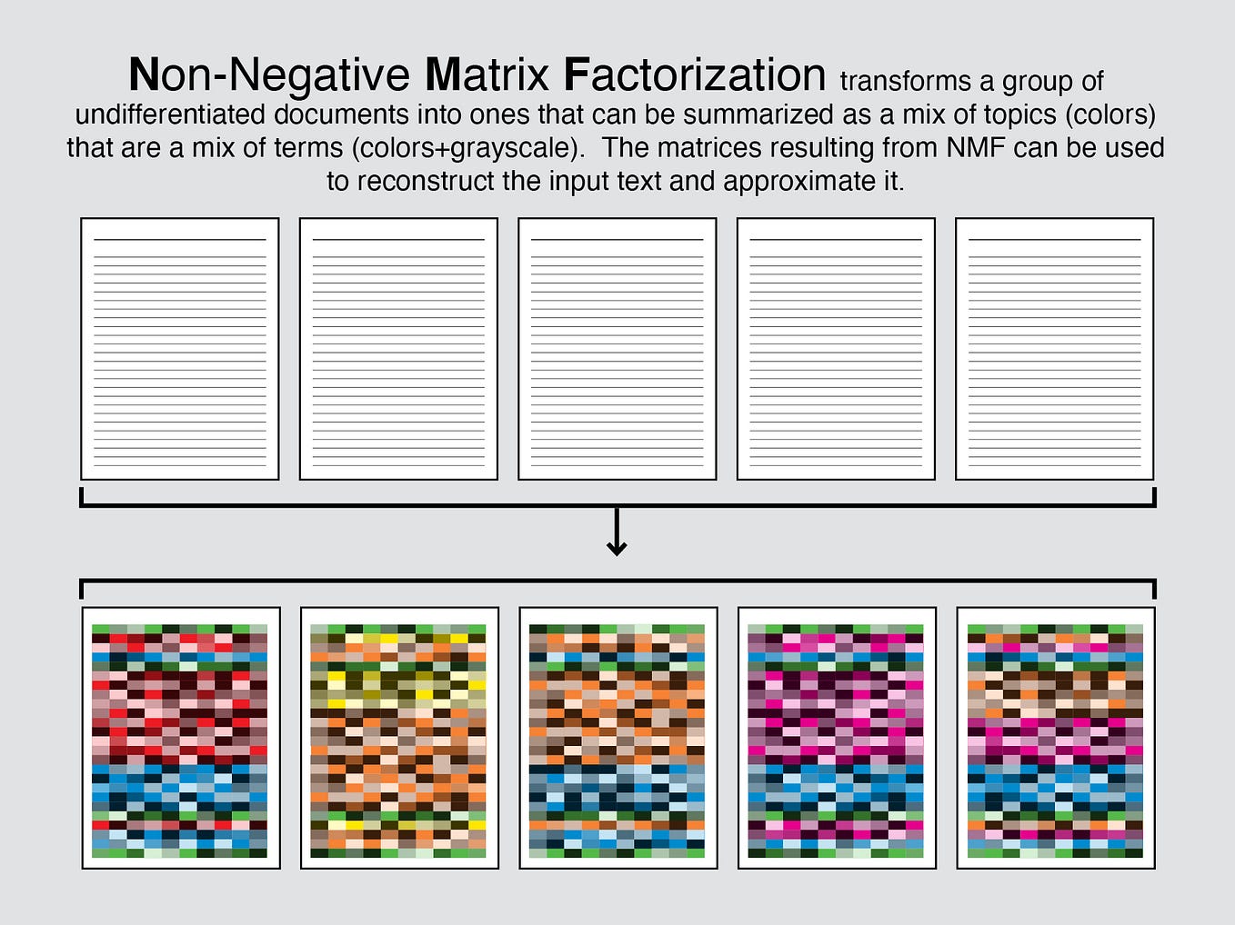 TF-IDF : A visual explainer and Python Implementation on Presidential Inauguration Speeches | by ...
