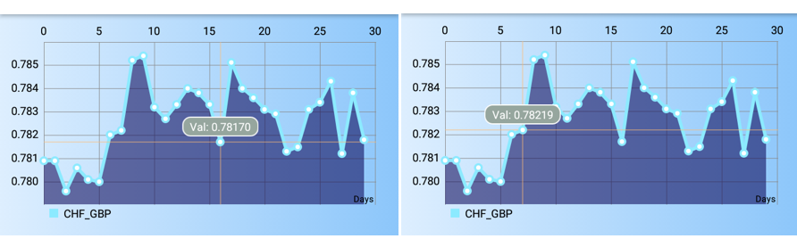 Kotlin: Get Android Contacts List Fast | by Volkan YILMAZ | Medium