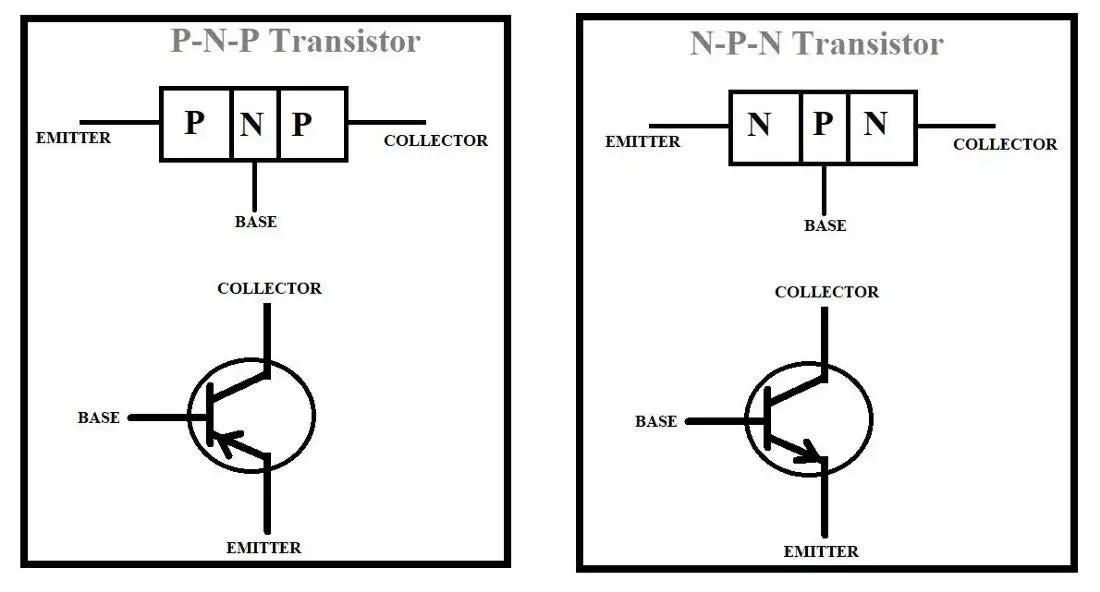 What are the differences between CMOS and BiCMOS technologies? | by ...