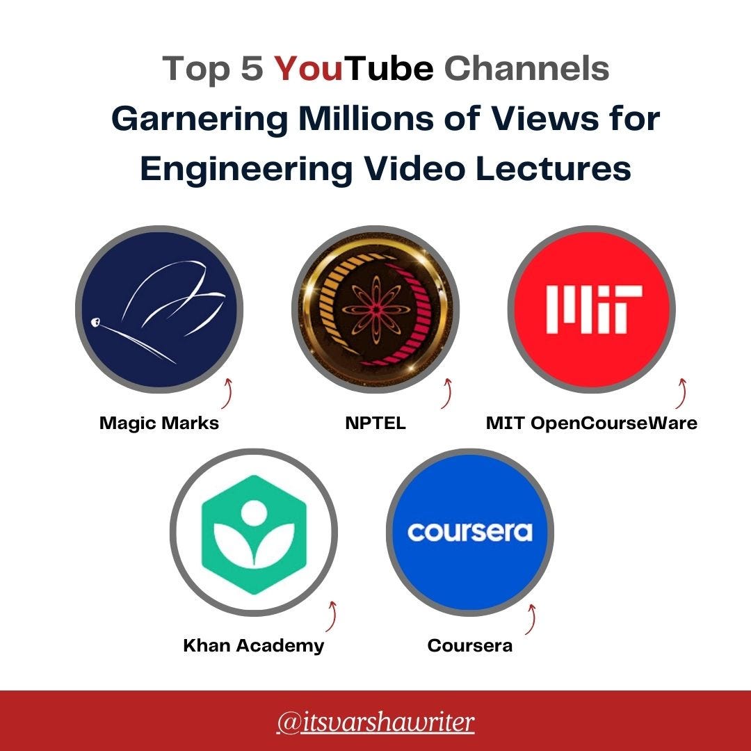 Navigating Excellence: Top 10 Mechanical Engineering YouTube Channels ...