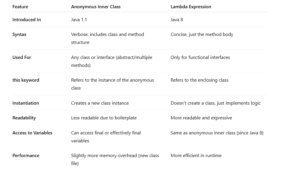 Understanding Early vs Late Binding in Java: A Clear-Cut Comparison ...