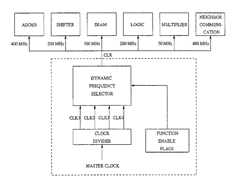 Boundary Scan Architecture. Boundary Scan Architecture | by Om Kakde | VLSI ARCHITECTURES BASED ...