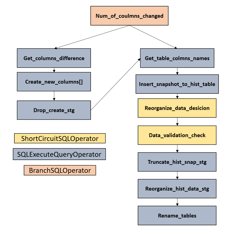 How to Save Historical Snapshots of Database Tables in Airflow During Truncate-Insert ETL Jobs ...
