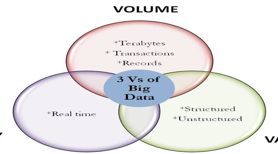 DRY CODE AND WET CODE. These two are important things when we… | by ...