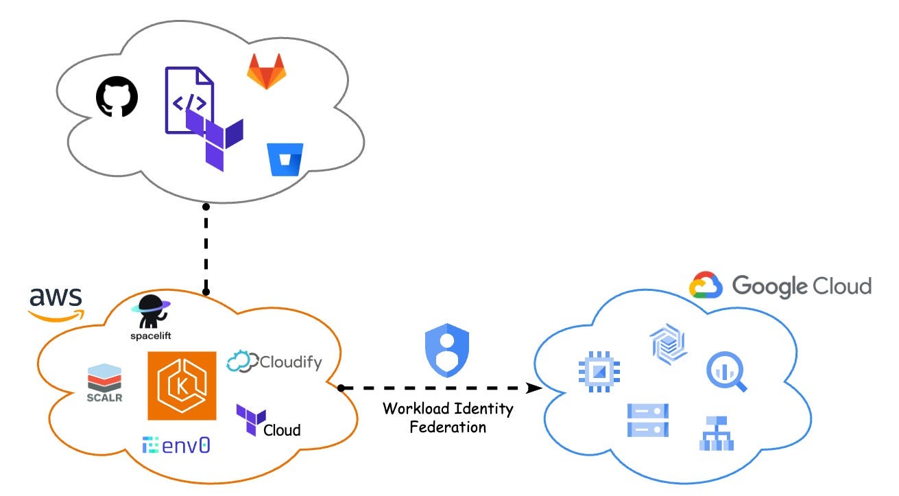 Tutorial: Low Usage Alerting On Slack for Google Cloud Platform (GCP ... Tutorial: Low Usage Alerting On Slack for Google Cloud Platform (GCP ...