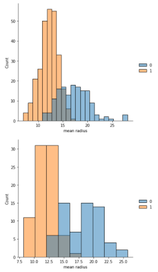 Introducing Pymotif 🐍. Interactive graph exploration within… | by Jason ...