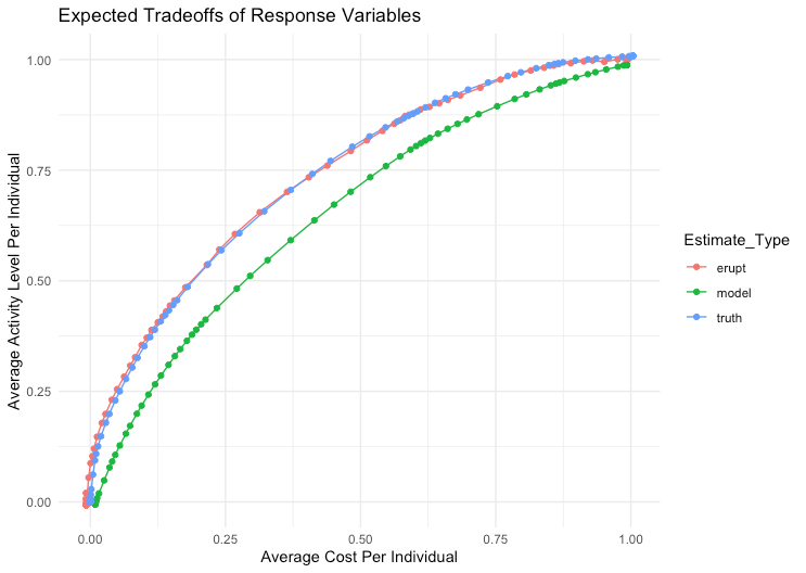 Maximizing The ERUPT Metric for Uplift Models | by Sam Weiss | Building ...