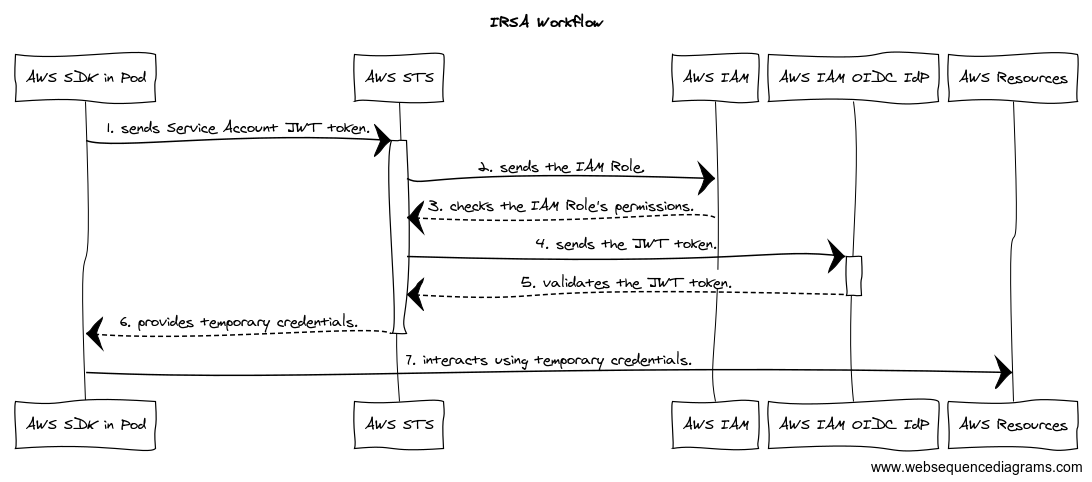 Dockerizing With Multi Stage Builds In Spring Boot Multi Module Project By Mia Medium