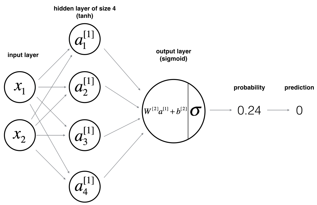 Mastering Neural Networks A Guide To Calculating Model Parameters For Optimal Performance Medium