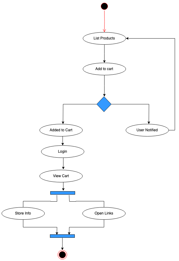 Mastering Correlation IDs: Enhancing Tracing and Debugging in Distributed Systems | by NAYAN ...