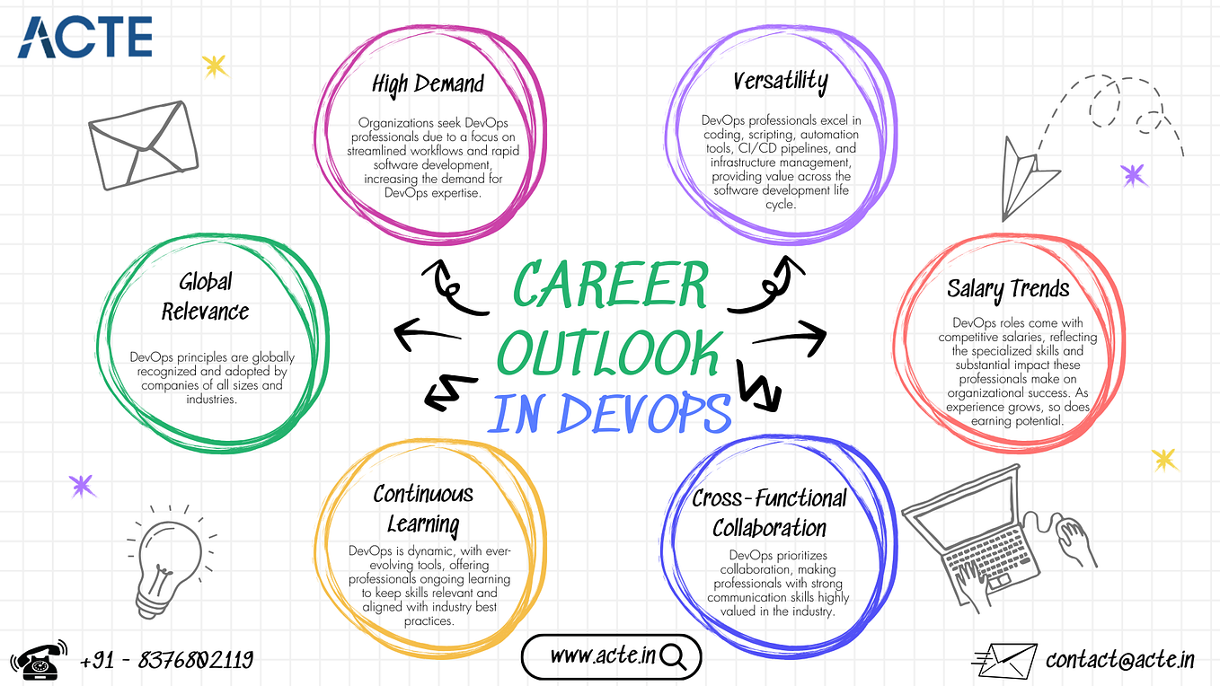 Unlocking the Future: Why DevOps is an Evergreen Career Choice | by ...