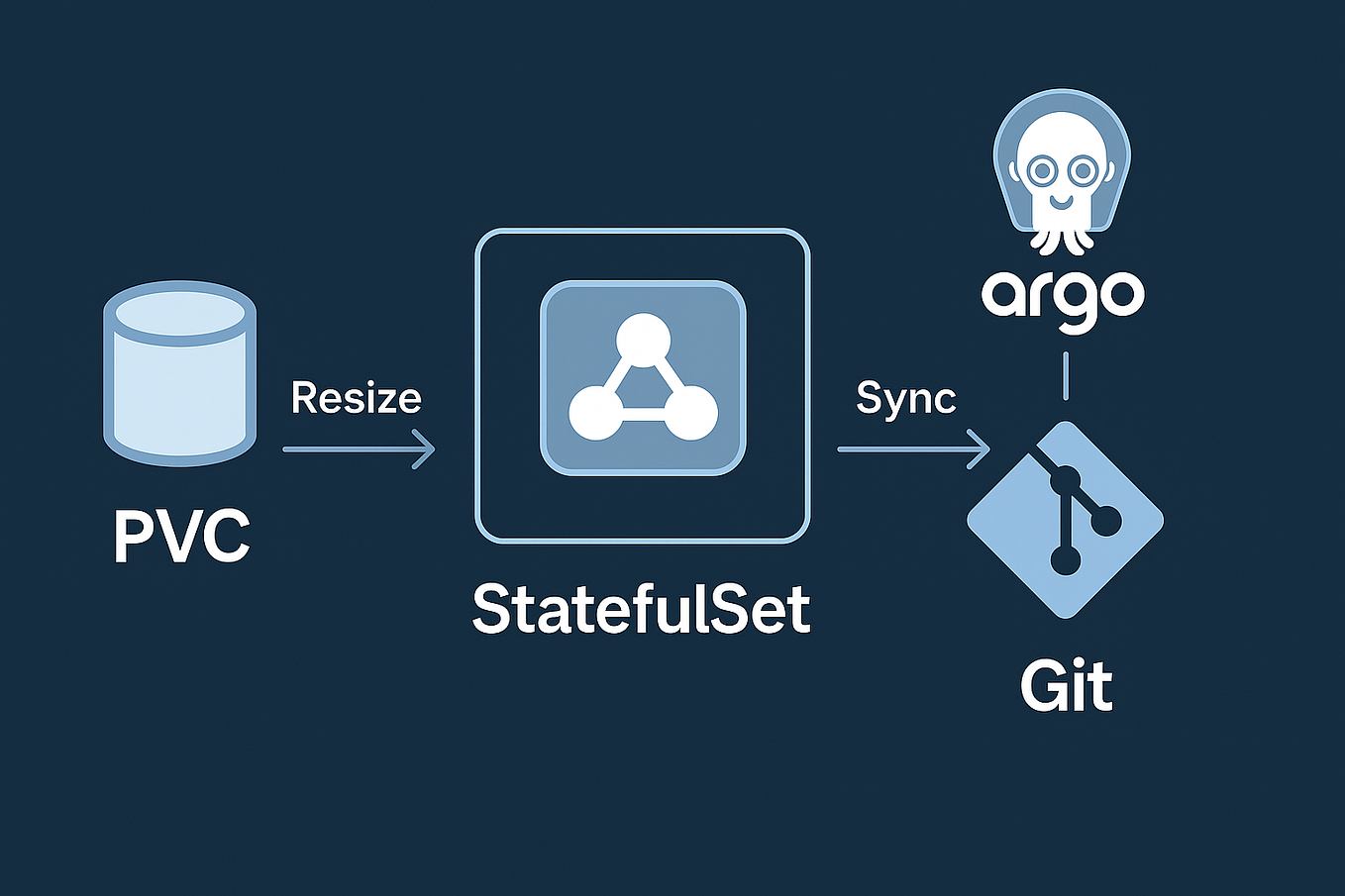 Managing Multi-Region S3 Buckets with Terraform: A Practical Guide for ... Managing Multi-Region S3 Buckets with Terraform: A Practical Guide for ...