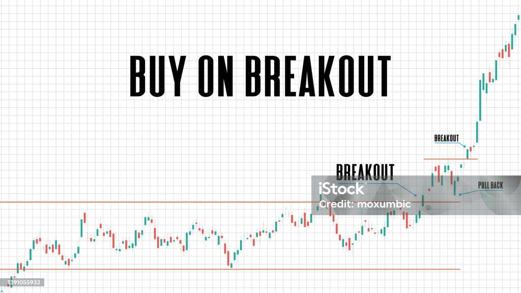 Breakout Stocks — Part 2. If you have not read my previous… | by Nipun ...