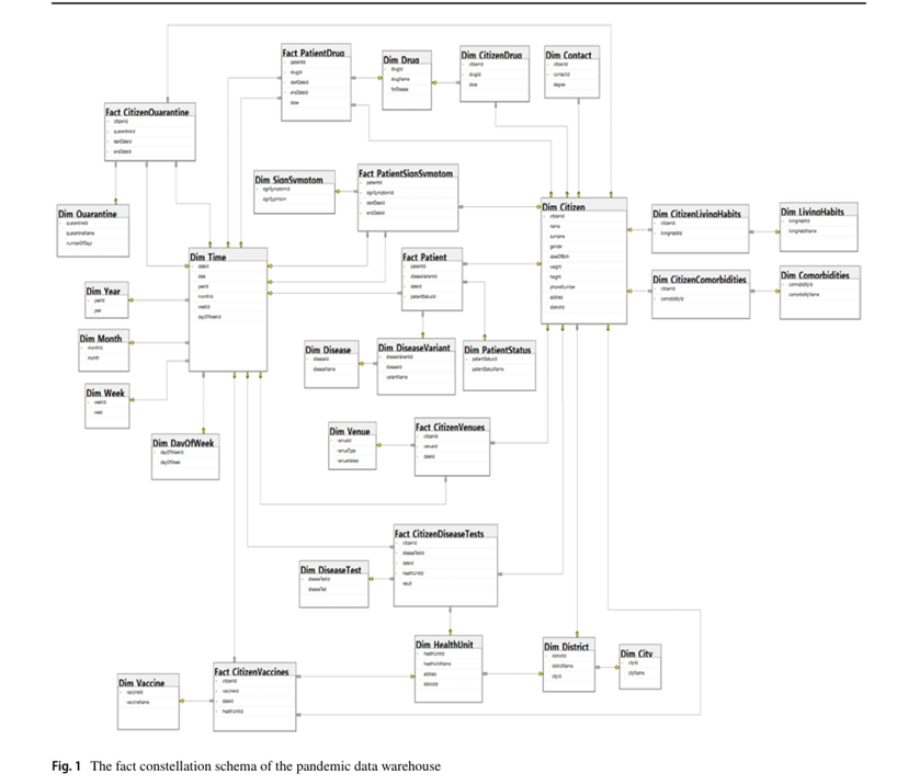 MongoDB and Graph (Neo4J). MongoDB | by Vaishnavi Nanduri | Medium