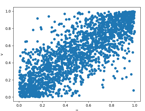 Introduction to Copula using Python | by Raffael Widmer | Medium