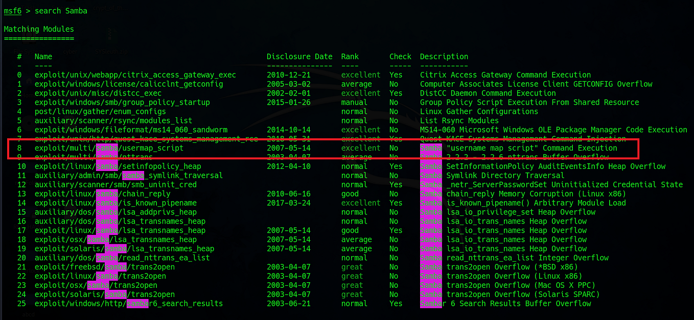 Network Services 2 | Tryhackme. Enumerating and Exploiting MySql | by Niman Ransindu | Medium