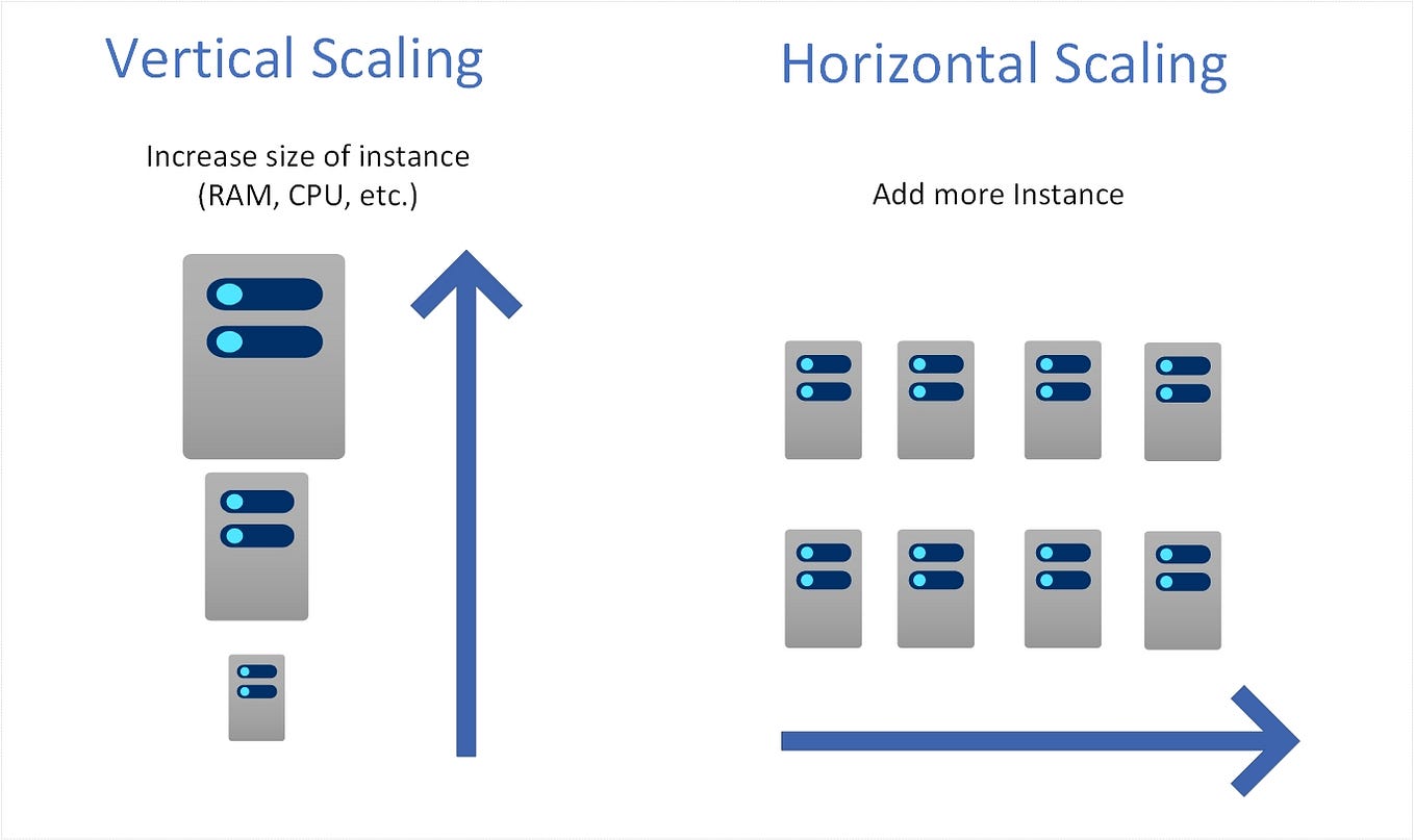 Big O Notation should no more scare you | by Deepak Paramesh | Medium