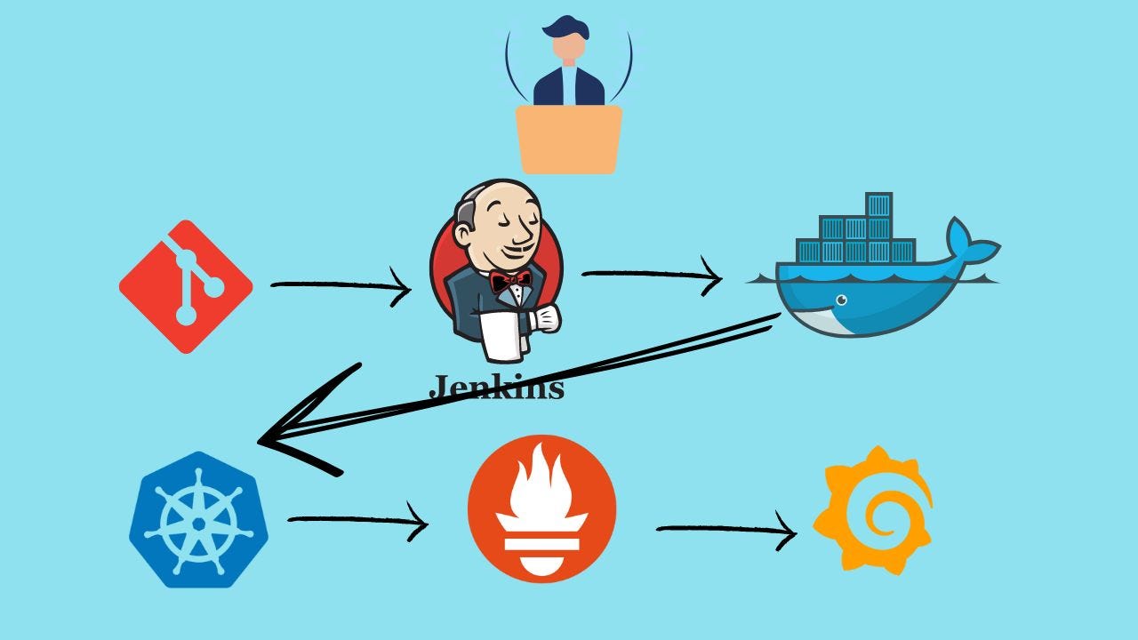 Node Js And Django Application Containerization With Docker By Anoop