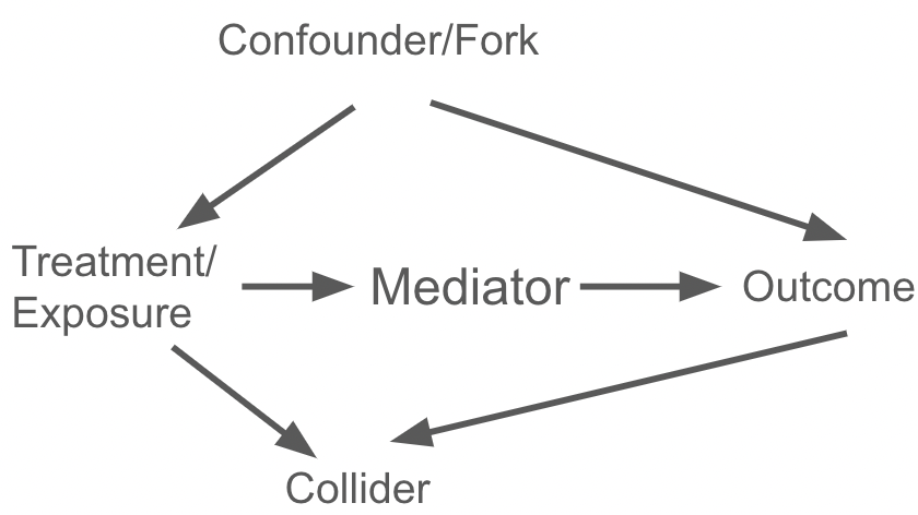 A Quickstart for Causal Analysis Decision-Making with DoWhy | by Cornellius Yudha Wijaya | Geek ...