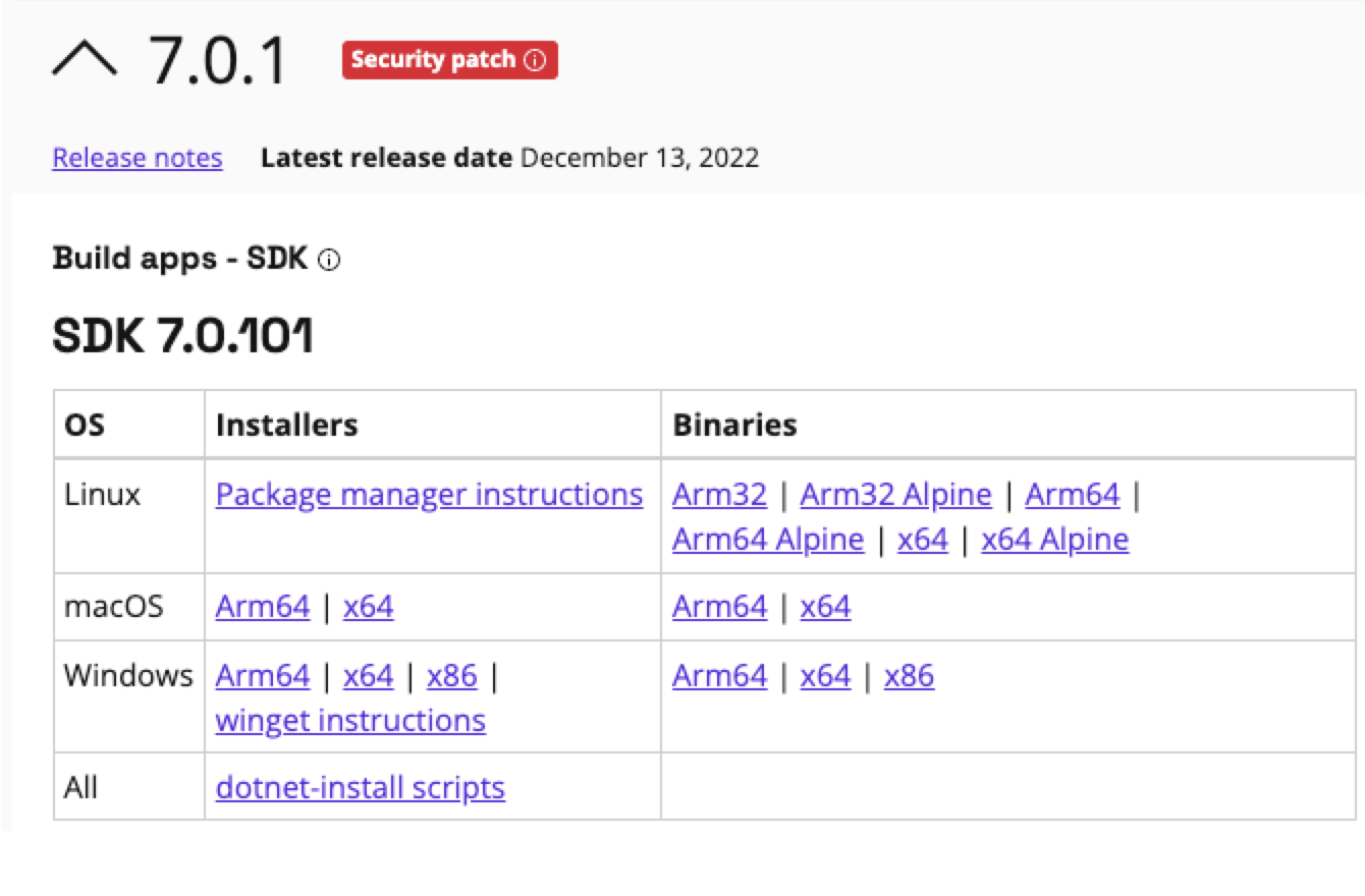 Test SOAP API using python 🐍. In this article, we will see how to… | by ...