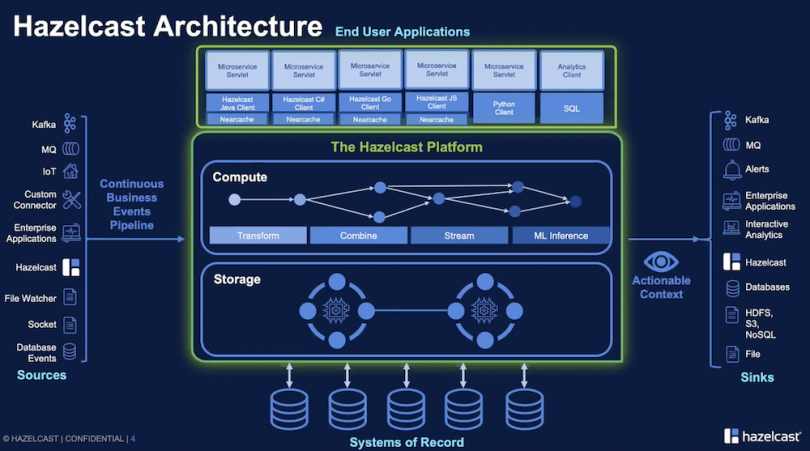 Software Architecture Patterns Mvc Mvp Mvvm Mvvm C And Viper Differ In Their Approach To