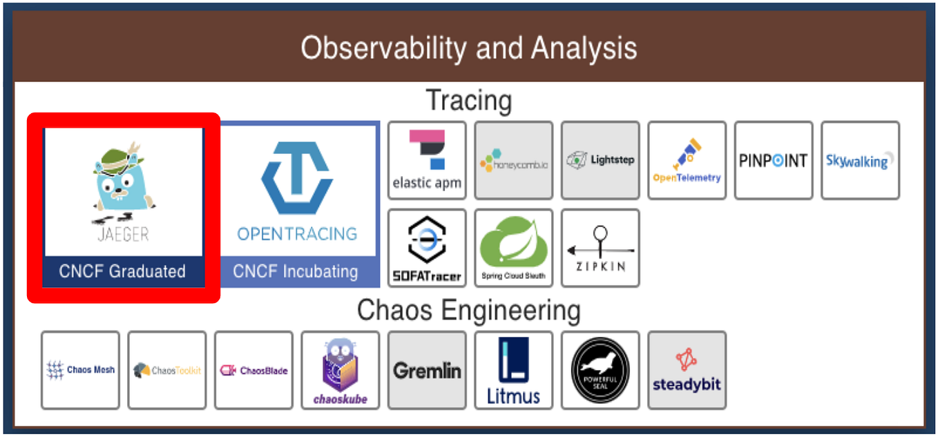 How Elasticsearch Search So Fast? | by Chestermo | Analytics Vidhya | Medium