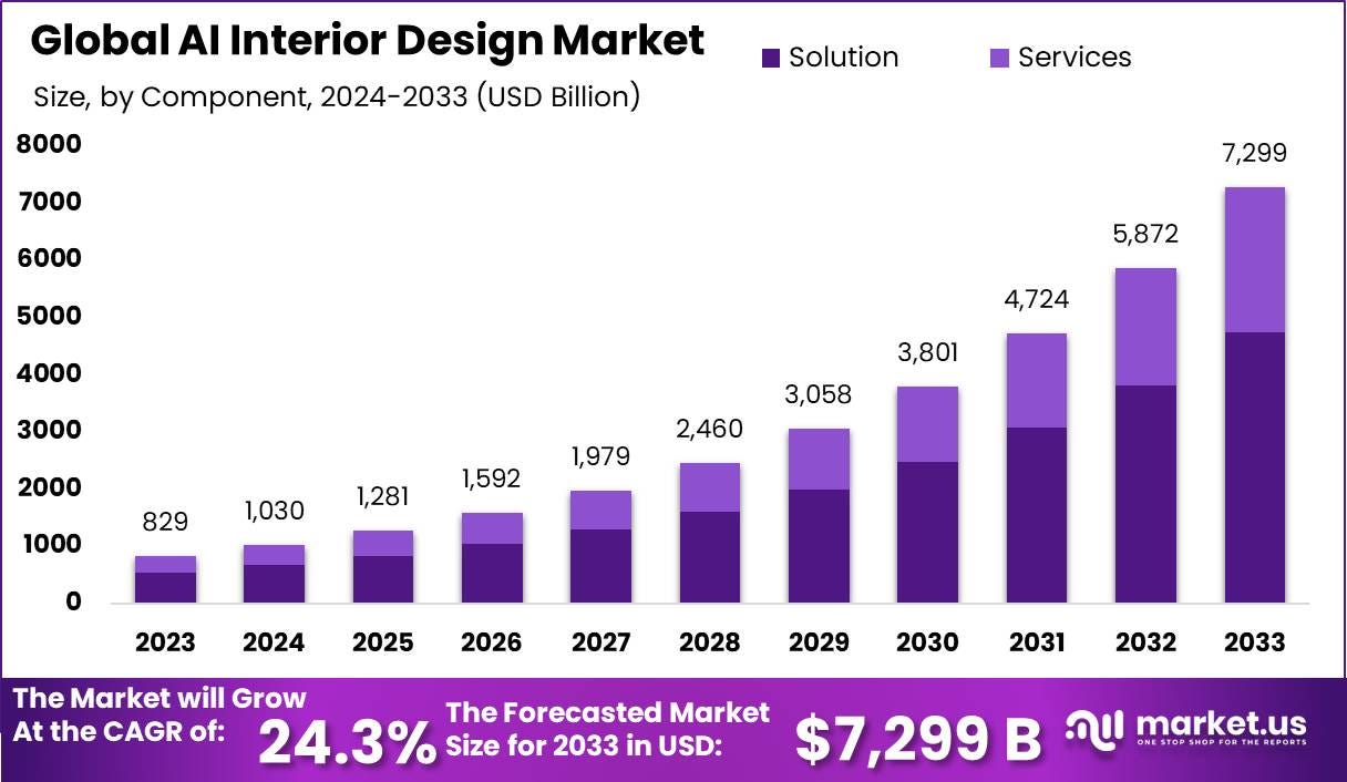 “AI in Industrial Design Market: Revolutionizing Innovation” | by ...